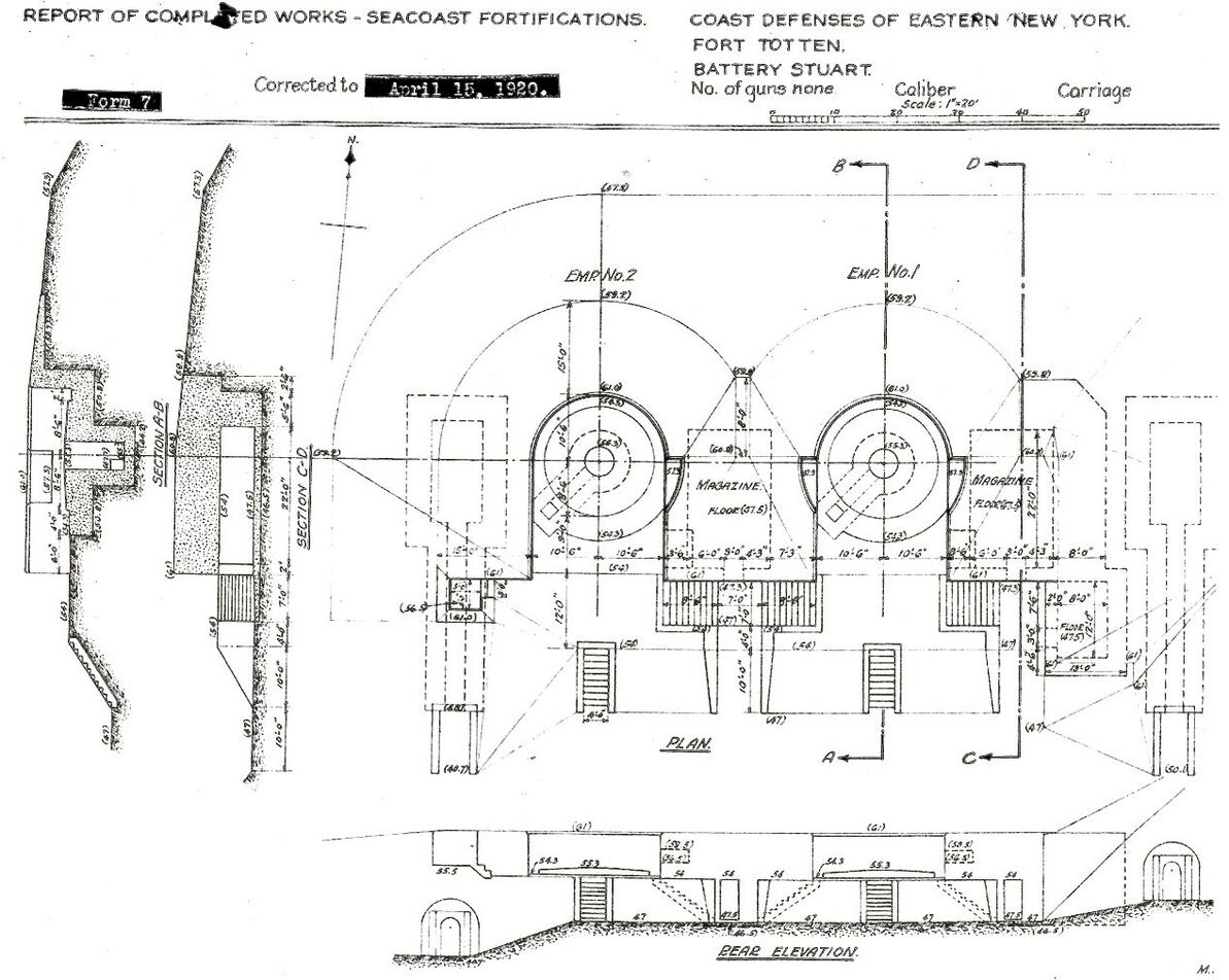 Battery Stuart - FortWiki Historic U.S. and Canadian Forts